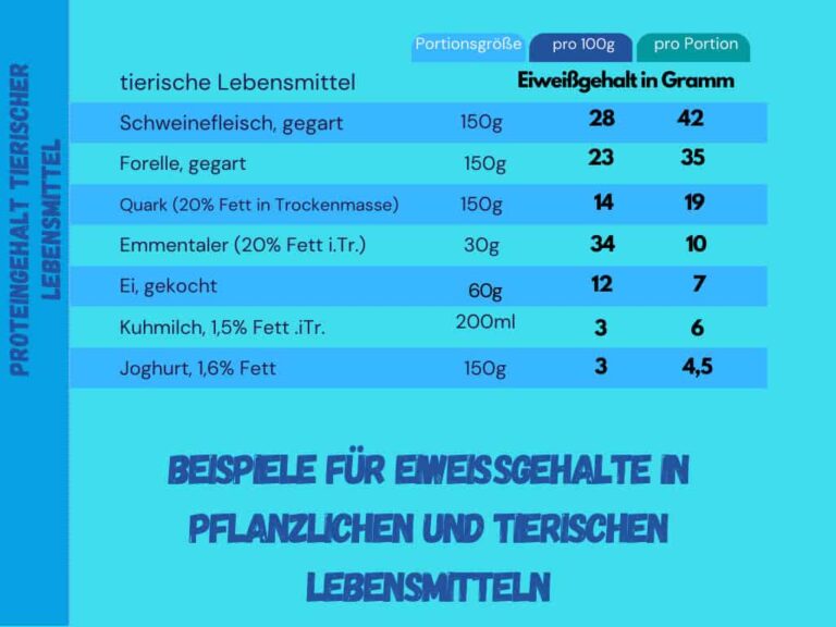 Ernährung bei Stillem Reflux