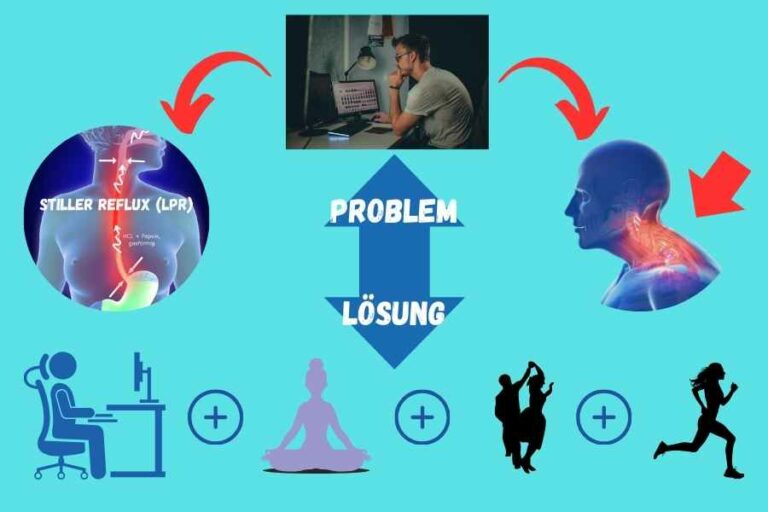 Das Kloßgefühl und der Stille Reflux